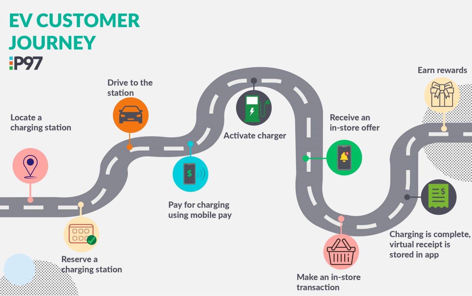 Welcome To P97 Networks - P97 Networks